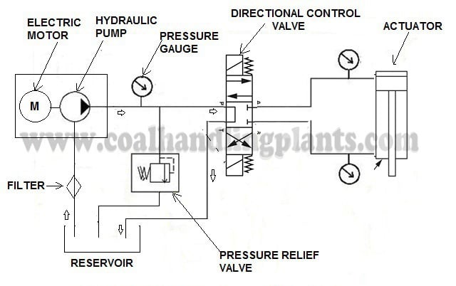Basic Hydraulic Circuit Diagram